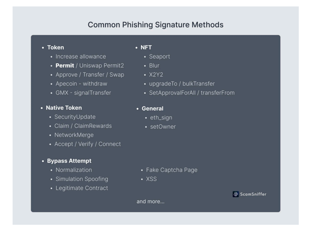 Crypto Phishing Scams: How to Spot, Avoid & Protect Your Assets