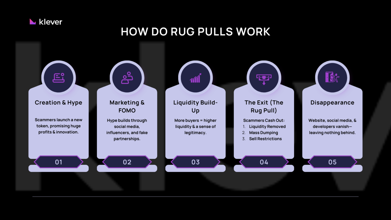 Crypto Rug Pulls: Spot, Avoid & Protect Your Assets